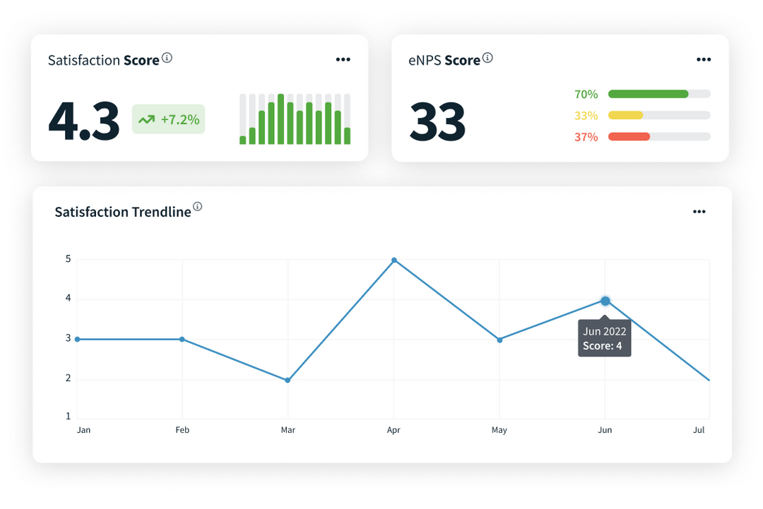 Key Elements Of A Performance Management Framework